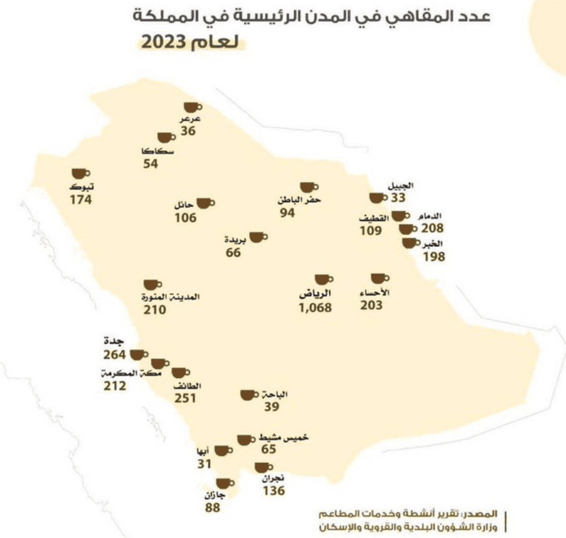 عدد المقاهي في السعودية - صور