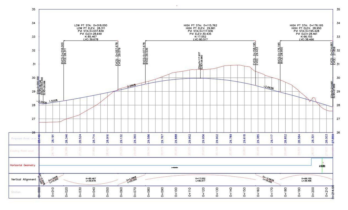 Road Profile (بروفايل طريق) - صور