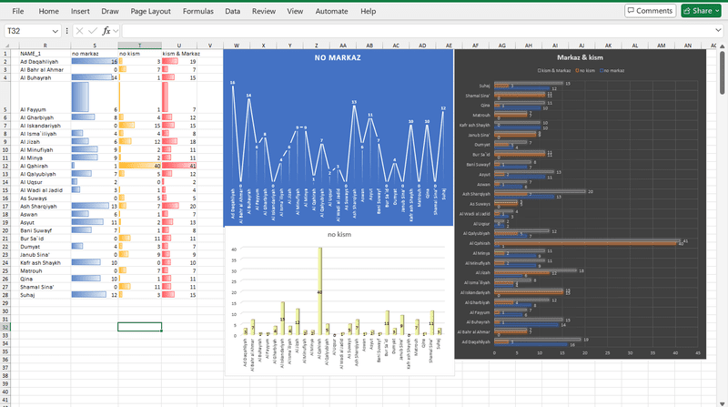 تحليل بيانات و انشاء رسم توضيحي على Excel - صور