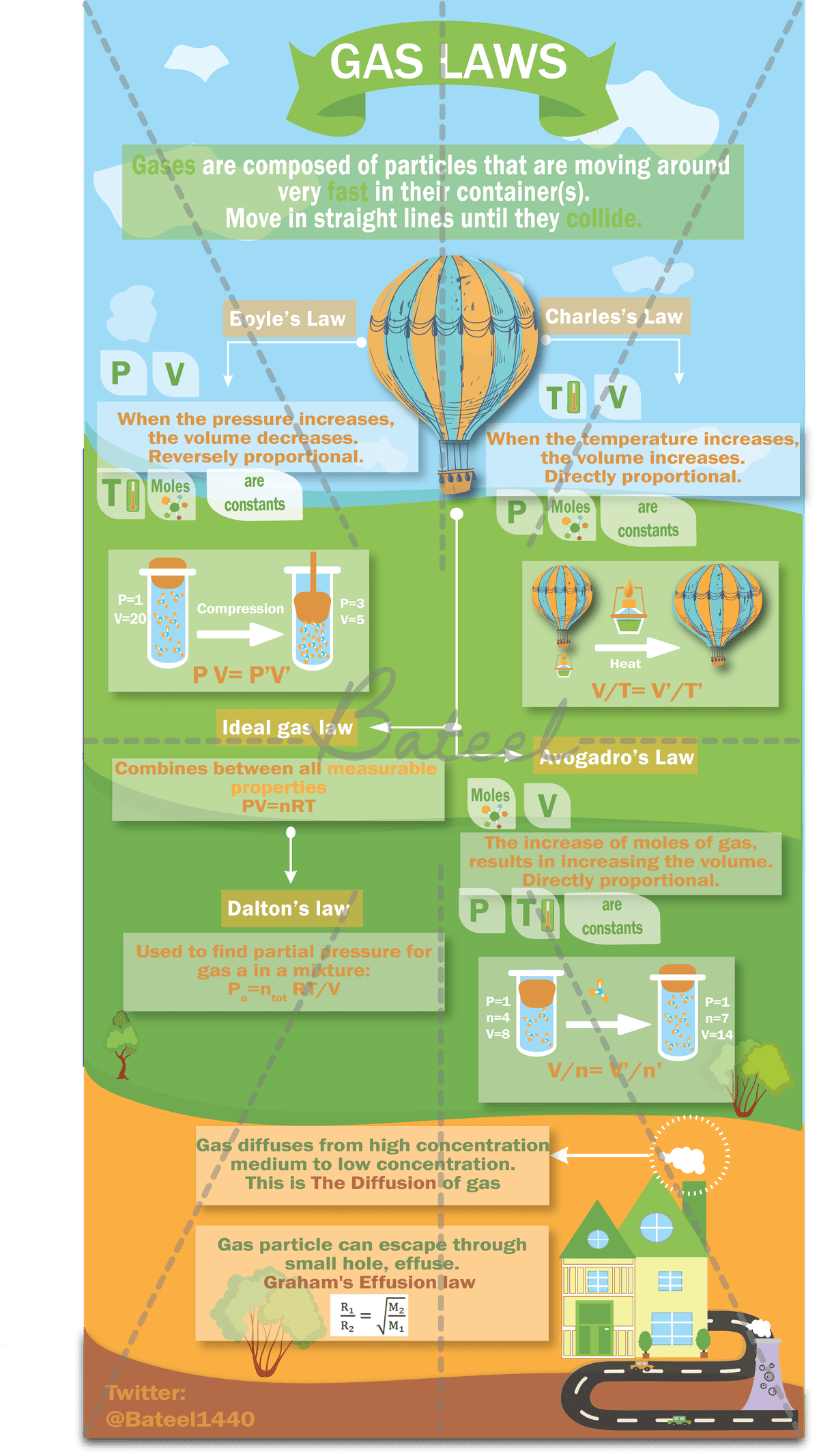 Infographic and design - صور