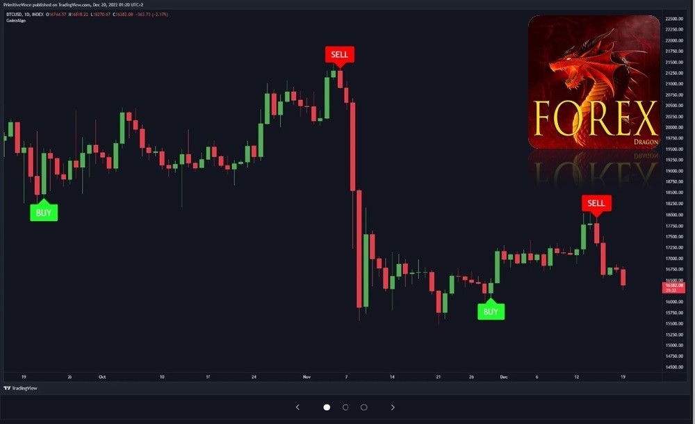 افضل وأدق مؤشر دخول الصفقات يعمل على جميع الفريمات وعلى جميع الازواج - صور