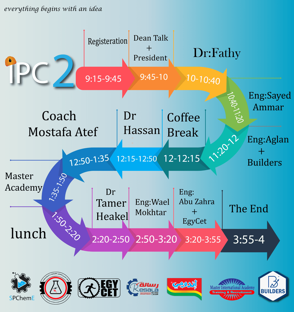 مؤتمر IPC2 - صور