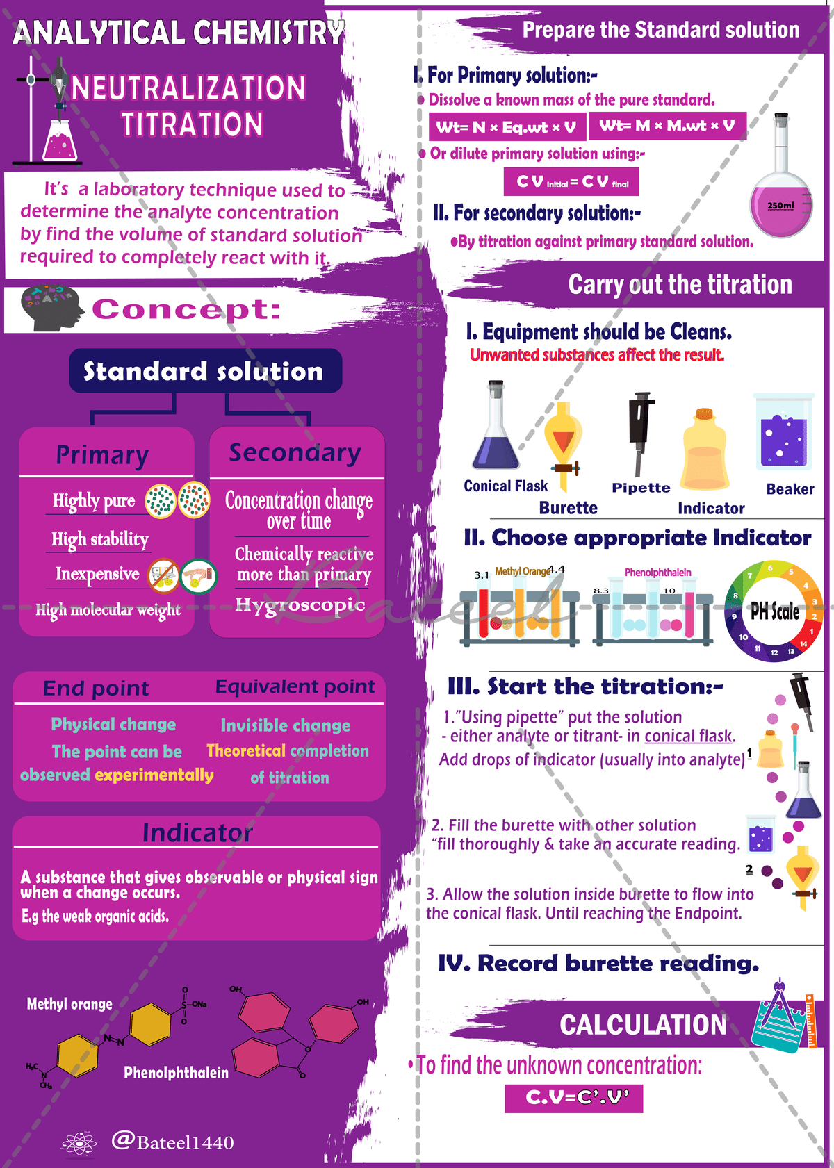 Infographic and design - صور