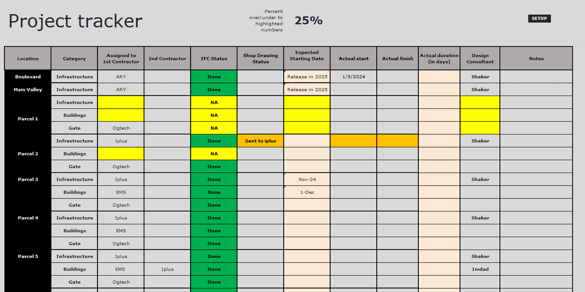 IT project management - صور